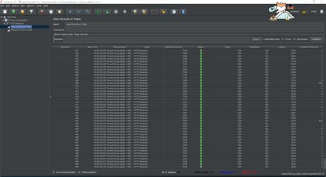 Redis、ignite、mysql Memory 内存数据库性能测试对比ignite和redis Csdn博客