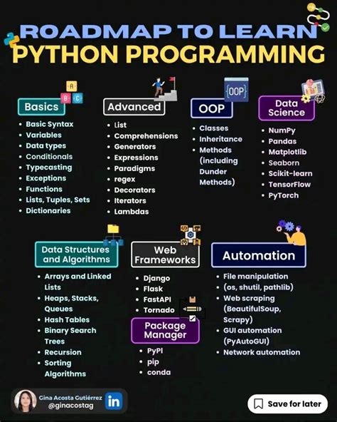 Learn Python With This Roadmap Mayur Korde Posted On The Topic Linkedin