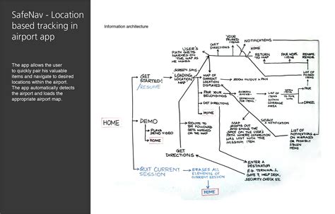 SafeNav Indoor Navigation App On Behance