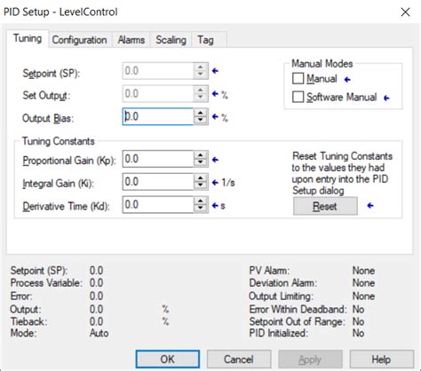 How To Program PID Loops In RSLogix 5000