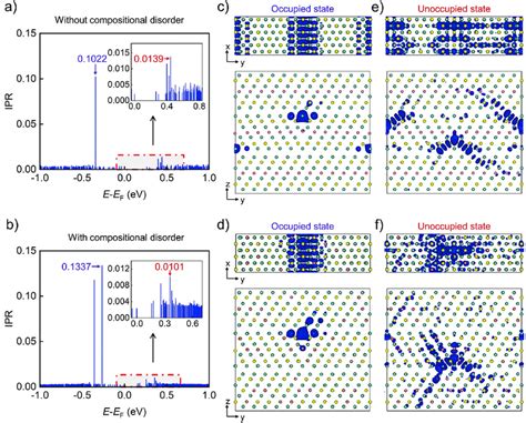 electronic structure calculations for in plane twins in ge 1 sb 2 te 4