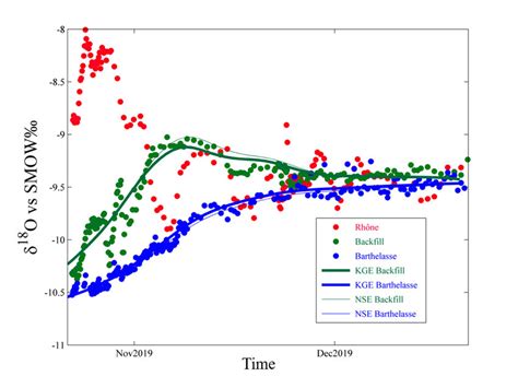 Map Of Optimal Parameters Resulting From The Analysis On An Annual