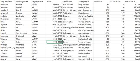 How To Create Pivot Table Pivot Chart MAGE2DB COM