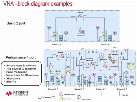 DIAGRAM Logic Analyzer Diagram MYDIAGRAM ONLINE
