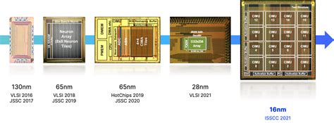 technology encharge ai