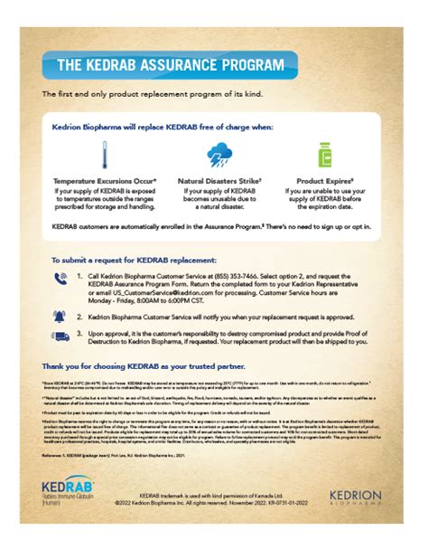 Kedrab Assurance Program I Kedrab® Rabies Immune Globulin Human