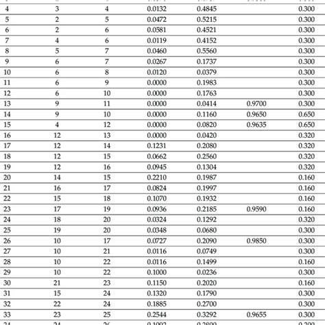 Ieee 30 Bus Test System Download Scientific Diagram