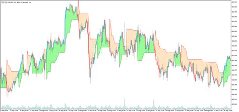 Super Trend Extended Buy Trading Indicator For Metatrader 5