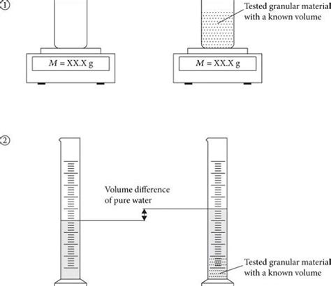 Bulk Density Calculation For Powders And Granules Play An Important Bulk Density Calculation For Powders And Granules Play An Important