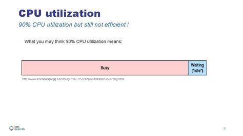 performance monitoring using intel performance counters for hep