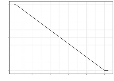 Feature Selection Using Genetic Algorithms The Caret Package