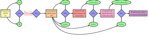 2 Schematic Representation Of The Screening Algorithm Used To Compute Download Scientific