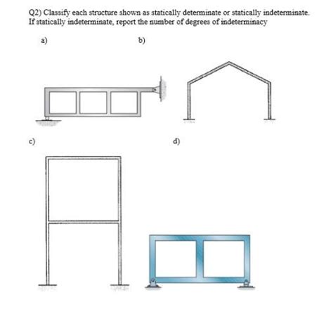 solved q1 classify each of the beams shown as statically