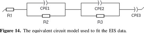 Figure 1 From Development Of Experimental Techniques For Parameterization Of Multi Scale Lithium