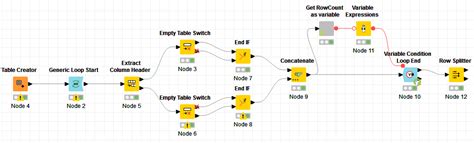 end a loop if data table is empty knime analytics platform knime
