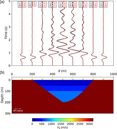 Figure 3 From Implementation Of Iwan Type Nonlinear Rheology In A 3d High Order Staggered Grid