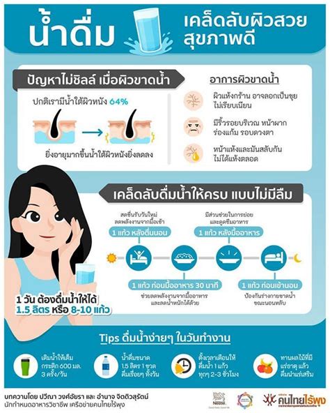 สาระด Theskynsriracha สิว ฝ้า จุดด่างดำ ริ้วรอย หลุมสิว