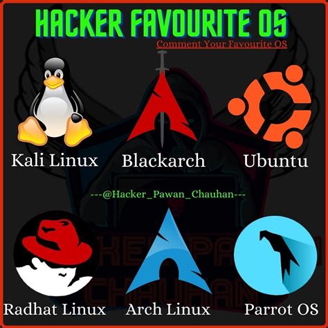Ethical Hacking Using Kali Linux On Linkedin Kalilinux Linux