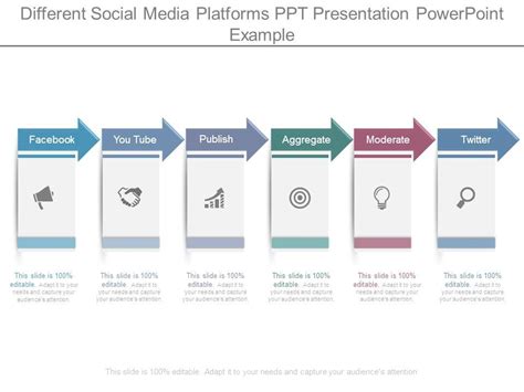 Different Social Media Platforms Ppt Presentation Powerpoint Example Powerpoint Slides