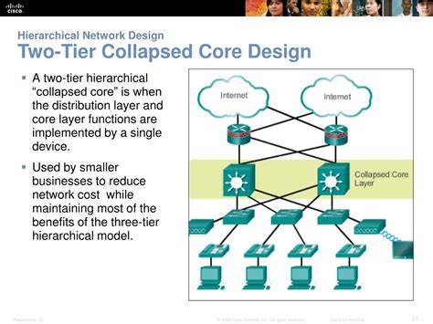 PPT Chapter Hierarchical Network Design PowerPoint Presentation ID