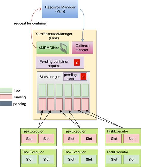 Flink 在有赞实时计算的实践