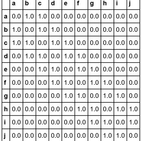 Word2vec Negative Sampling Made Easy By Munesh Lakhey Medium