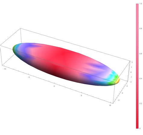 Plotting Puzzled With ColorData Mathematica Stack Exchange