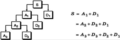 3 three level dwt decomposition [2] download scientific diagram