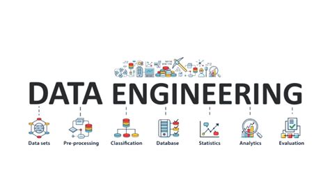 Understanding Data Engineering In A Data Driven World By Sonali