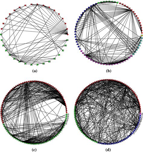 results on graphs of communities detection a karate club b les
