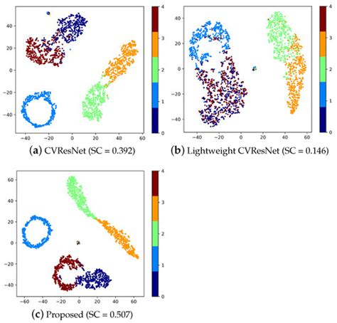 Sensors Free Full Text Automatic Modulation Classification Using Hybrid Data Augmentation