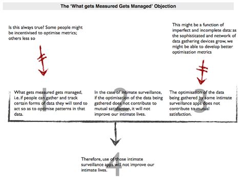 Philosophical Disquisitions April 2016