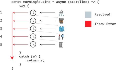 100daysofcode javascript frontenddevelopment asyncawait… bhabana