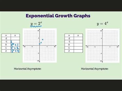 U12L1 - Intro to Exponential Functions - YouTube