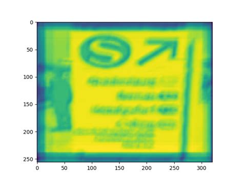 Tf Estimator Training With Tf Estimator Tf Keras And Tf Keras Only Yields Inconsistent