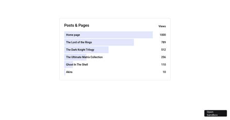 Stats Module V Codesandbox