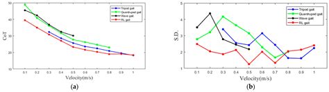 Adaptive Gait Generation For Hexapod Robots Based On Reinforcement Learning And Hierarchical