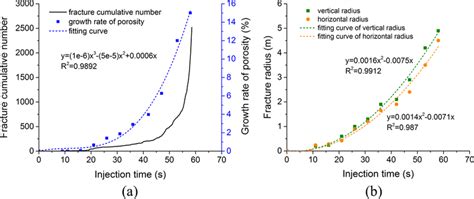 Simulated Results Of Orthogonal Jointed Coal A Development Of Download Scientific Diagram
