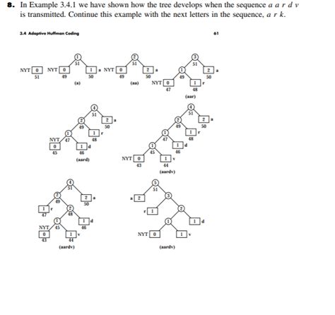 Solved In Example We Have Shown How The Tree Chegg