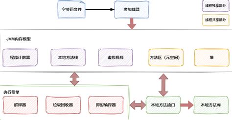 JVM之内存模型 小新成长之路 博客园