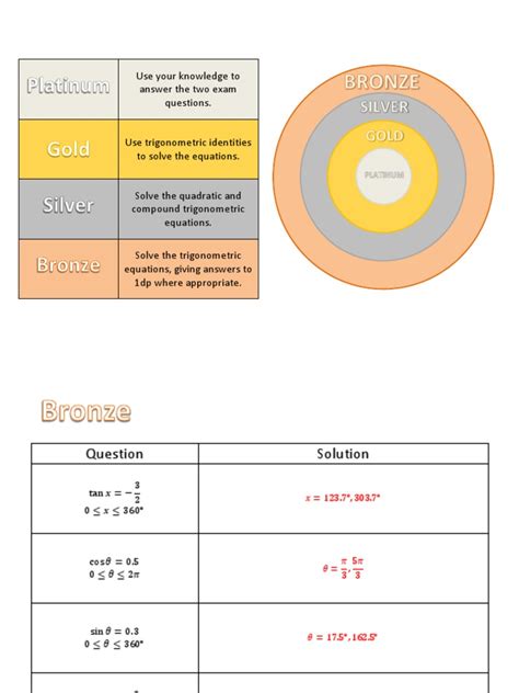 C2 Trigonometry Target Board Solns Pdf Trigonometric Functions