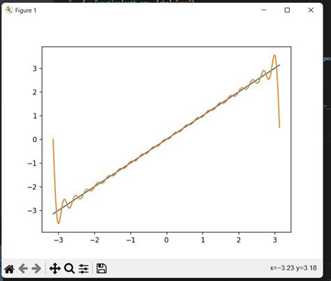 GitHub U Ele Fourier Series Visualize
