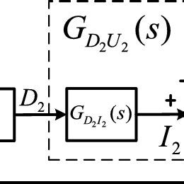 Diagram Of Output Voltage PI Control Download Scientific Diagram