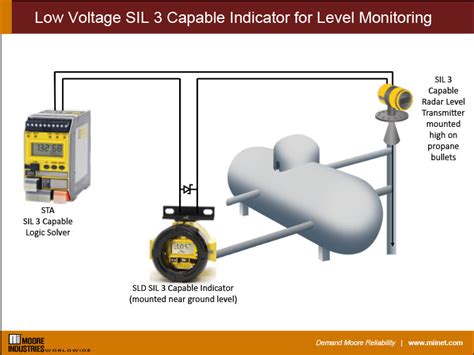 Low Voltage Sil 3 Capable Indicator For Level Monitoring