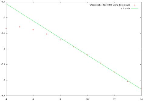 Combinatorics 3 Colourings Of A Complete Graph Without Monochromatic Spanning Trees