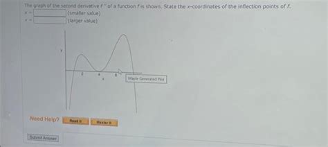 The Graph Of The Second Derivative F Of A Function Chegg