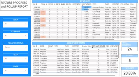 How To Create An Ado Work Item Progress Report Azeeki