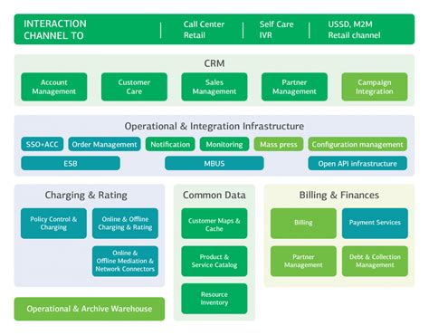 Taking A Service Oriented Approach Blog Nexign