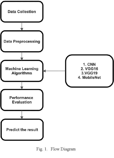 Figure 1 From Yoga Posture Classification Using Deep Learning Semantic Scholar