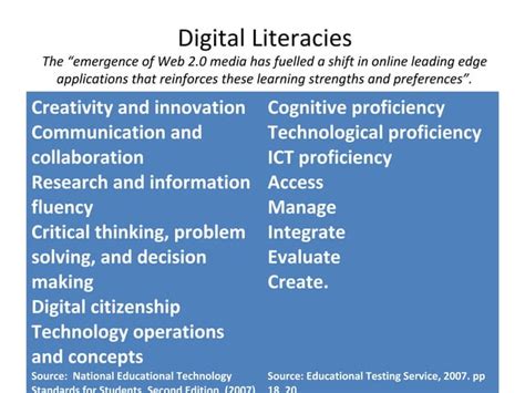 Final Presentation Comparing Frameworks For 21st Century Skills Ppt